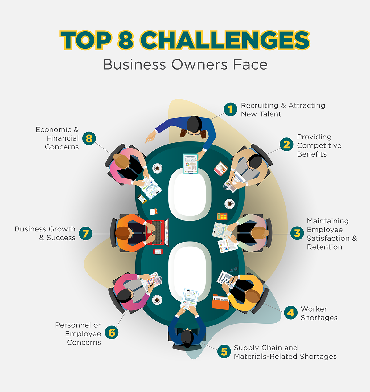 Top 8 Challenges Business Owners Face NAPEO Top 8 Challenges Business Owners Face NAPEO